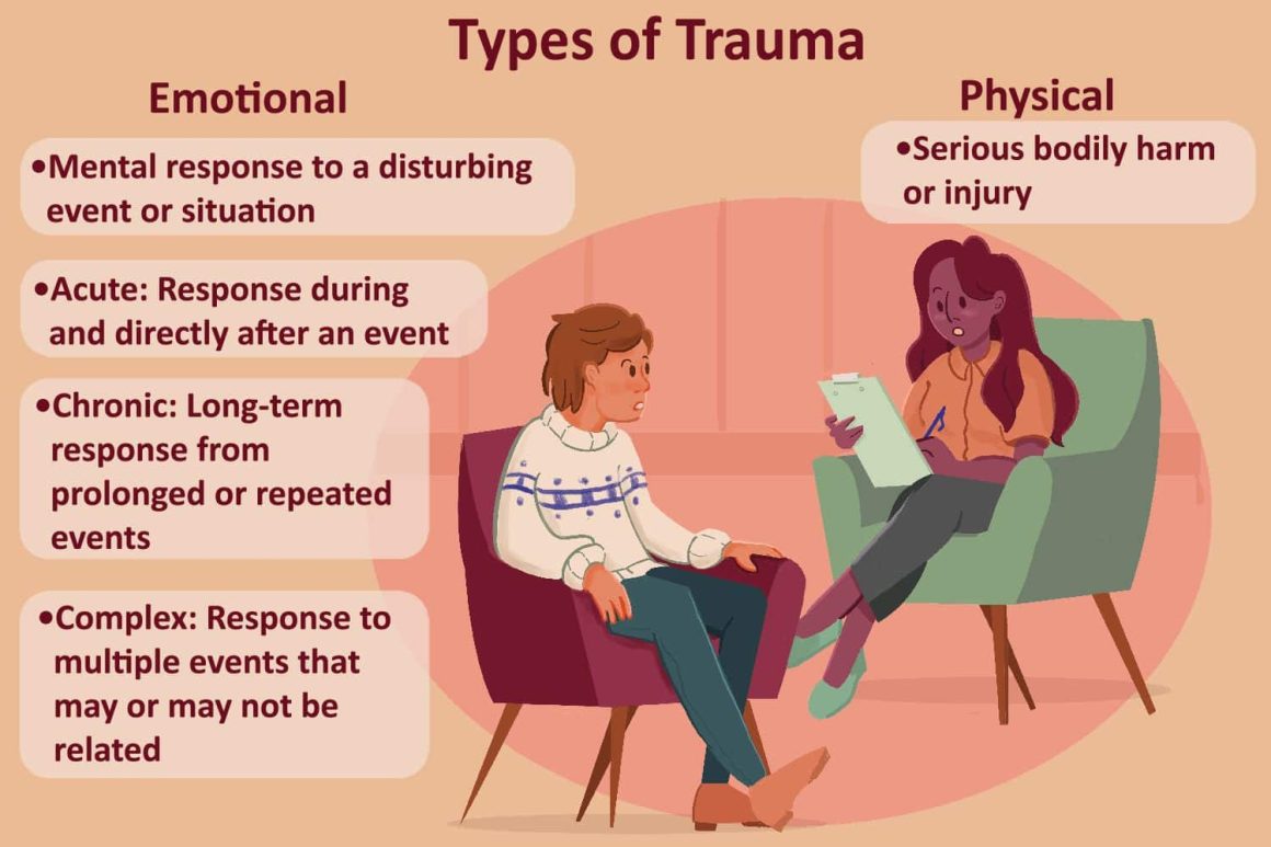 5 Different Types of Trauma Explained
